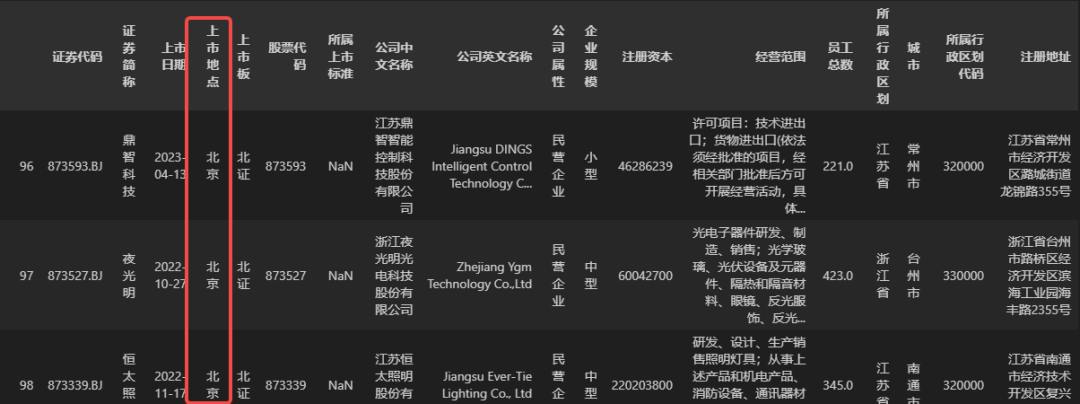 Python 教学 Pandas 妙不可言的条件数据筛选 知乎