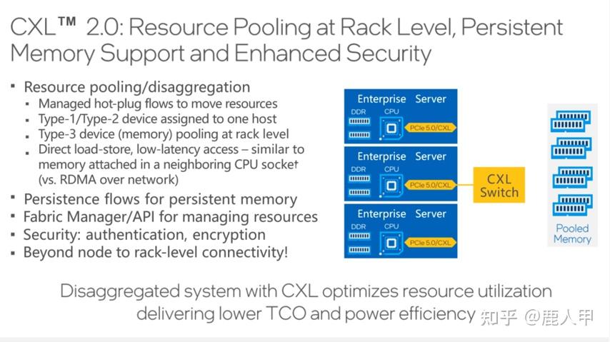 一文详解：为什么说CXL能重构数据中心？ - 知乎