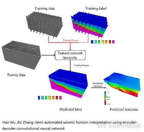 人工智能在地震勘探中的应用新进展 - 知乎