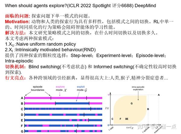 近三年AI顶会强化学习(RL)论文速读笔记系列（一） - 知乎