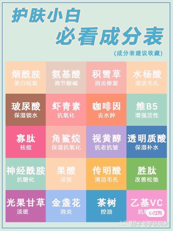 护肤小知识 知乎 