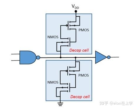 集成电路中的Physical Cells - 知乎