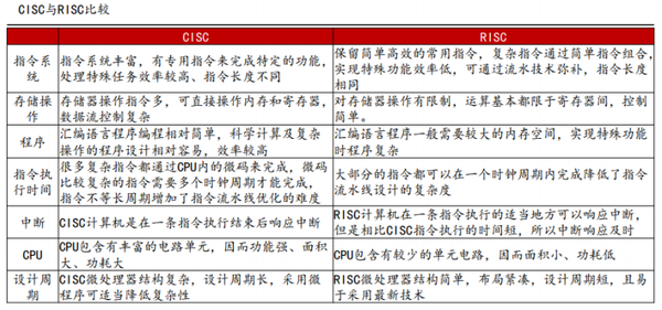 服务器行业深度：AI 需求驱动、核心架构、 相关机遇、产业链及相关公司深度梳理【慧博出品】 - 知乎