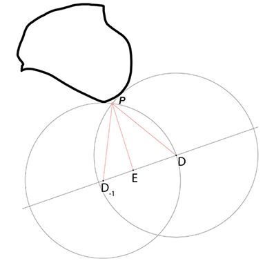Signed Distance Field(阴影篇) - 知乎