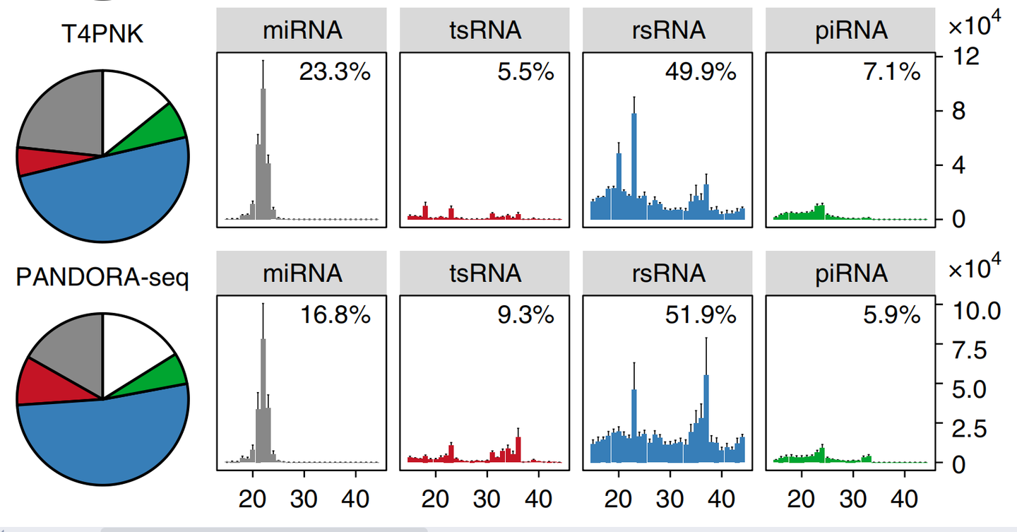Pandora-Seq - 知乎