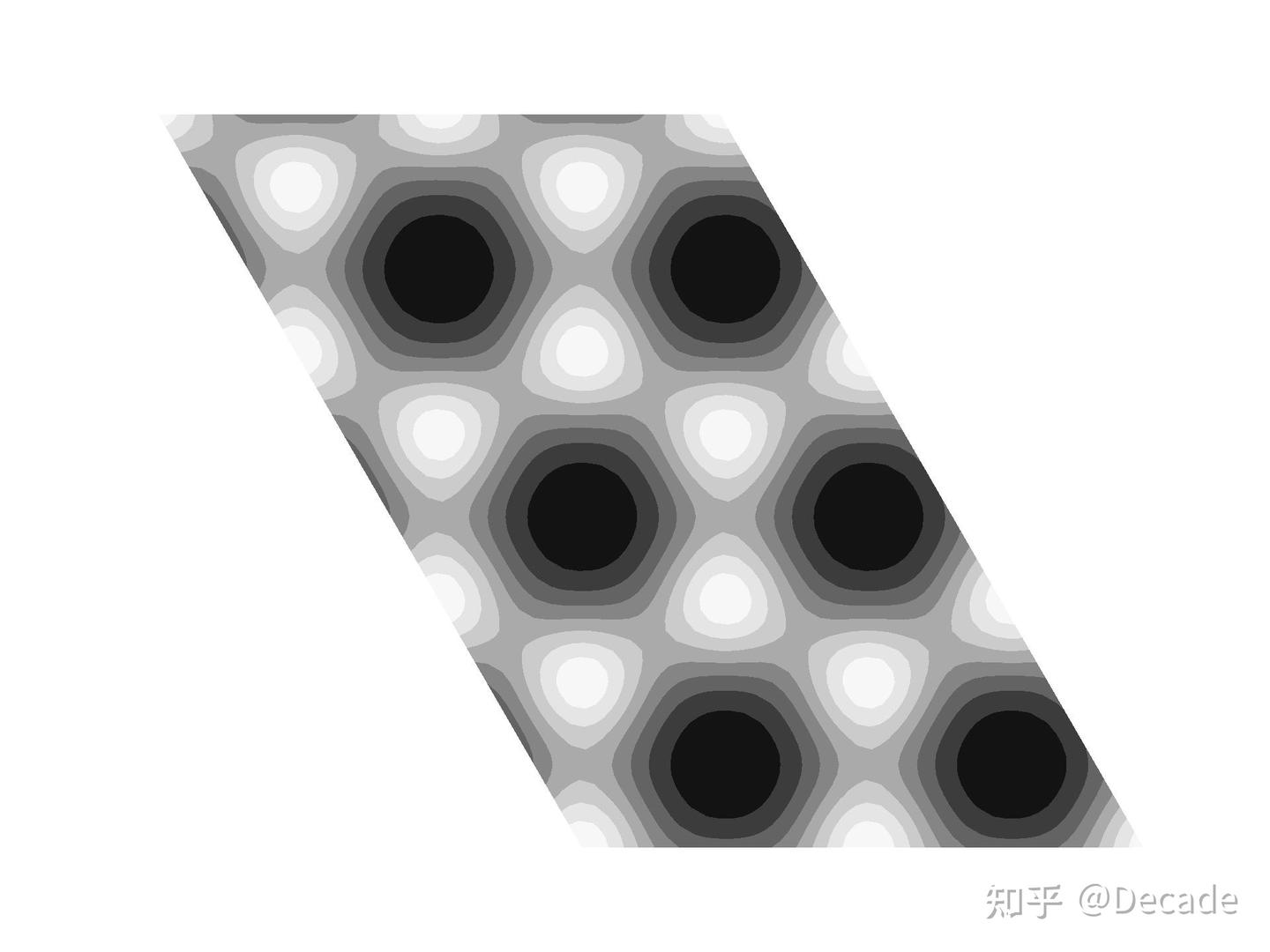 VASP从入门到入土：计算STM(扫描隧道显微镜)图 - 知乎