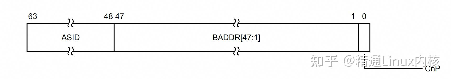 LINUX ASID/VMID 编程接口 - 知乎
