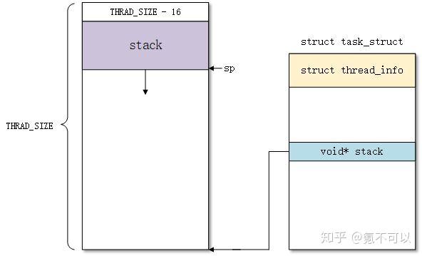 linux 进程内核栈 - 知乎