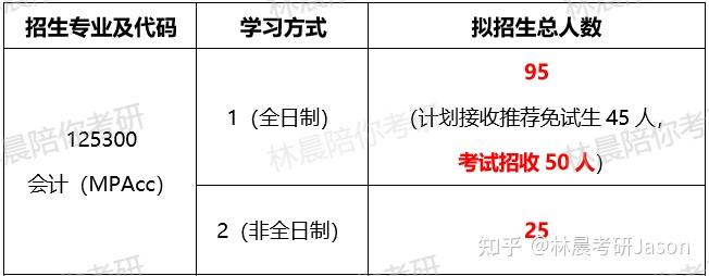 2026年入学中山大学MPAcc“星启计划”攻略申请流程 - 知乎