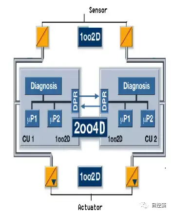 自控猫|[问答]连载42-SIS的双重化和三重化区别？ - 知乎