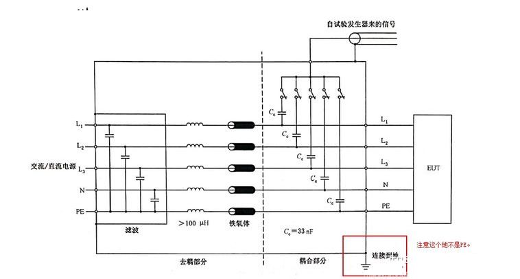 EMC现场测试-EFT、ESD、Surge和场辐射 - 知乎