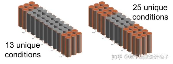 Simscape Battery 电池建模仿真 - 00 - 知乎