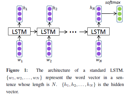《Attention-based LSTM for Aspect-level Sentiment Classification》阅读笔记 - 知乎