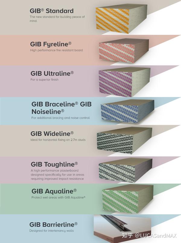 新西兰GIB石膏板常见种类详解！ - 知乎