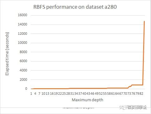 基于A*、RBFS 和爬山算法求解 TSP问题（Matlab代码实现） - 知乎