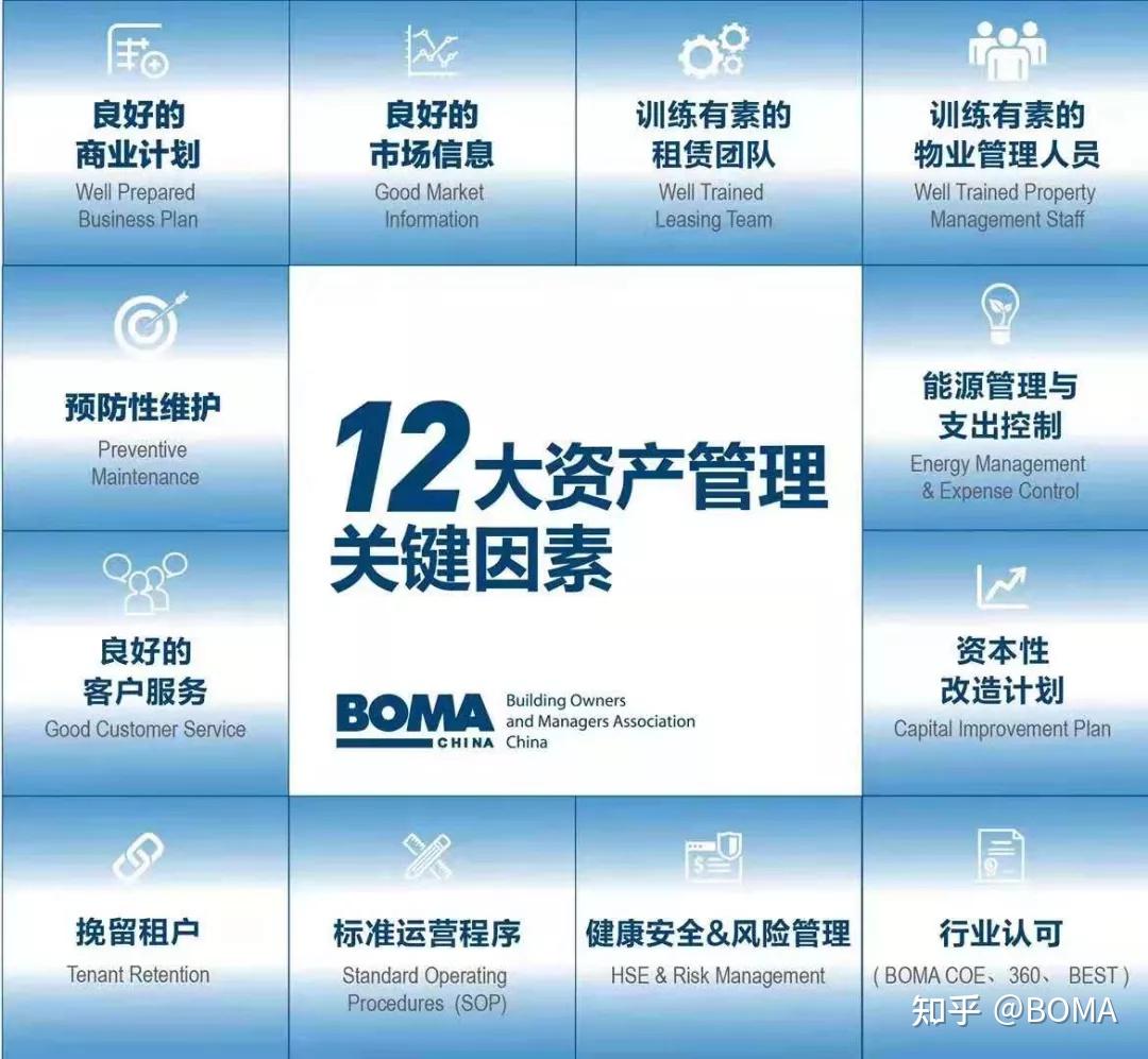 什么是BOMA中国COE认证？ - 知乎