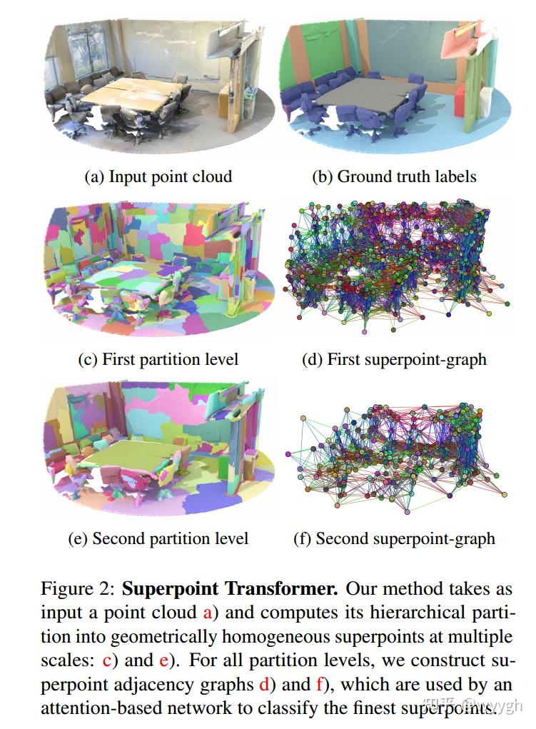 Efficient 3D Semantic Segmentation with Superpoint Transformer - 知乎