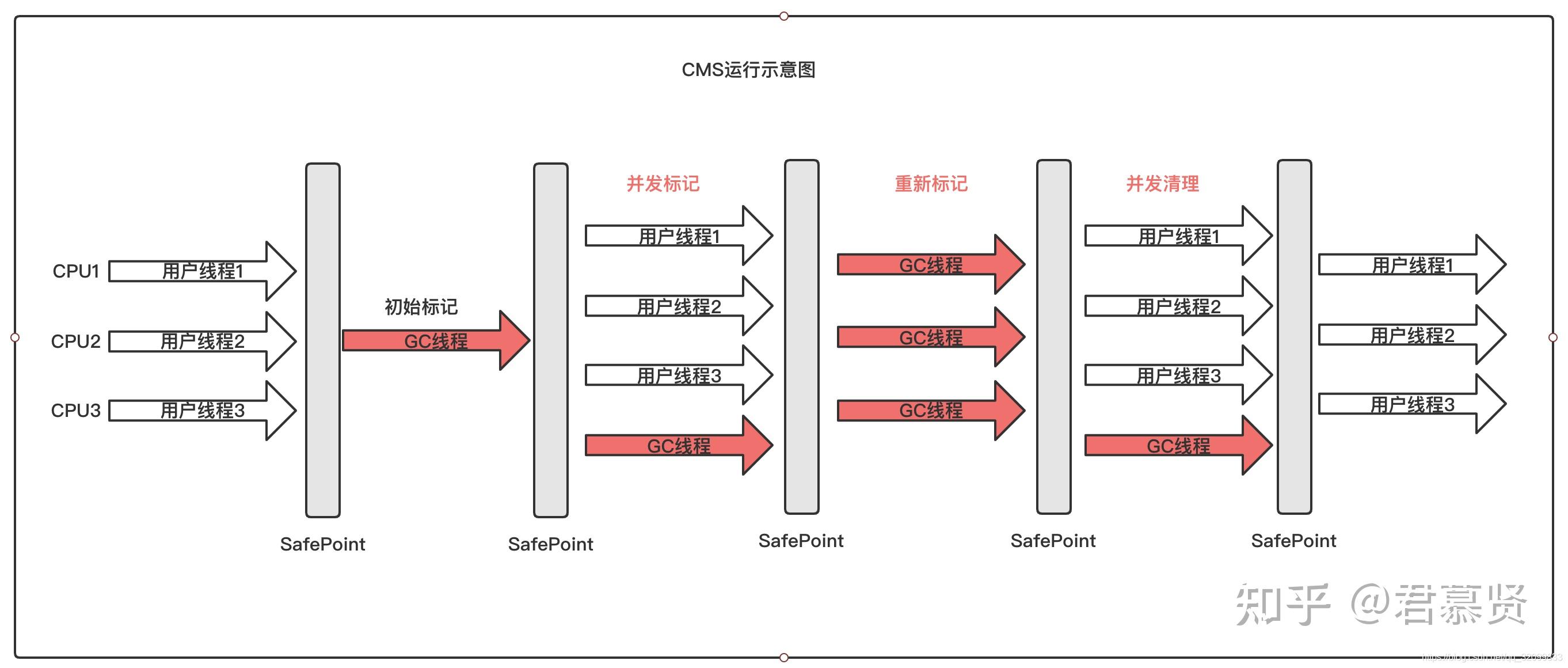 一篇文章彻底搞懂GC - 知乎