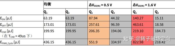 MOSFET 并联关键参数 - 知乎