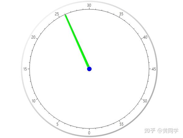 Qwt笔记(四)之QwtDial的简单使用 - 知乎