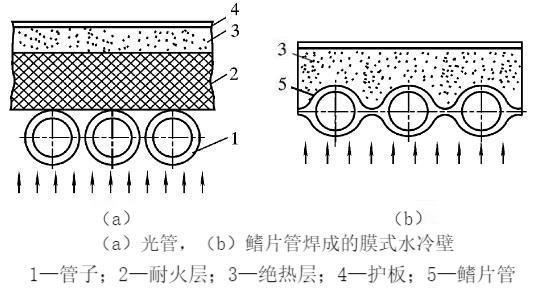 修订1000MW机组锅炉T23水冷壁管检修 标准的意义是什么？ - 知乎