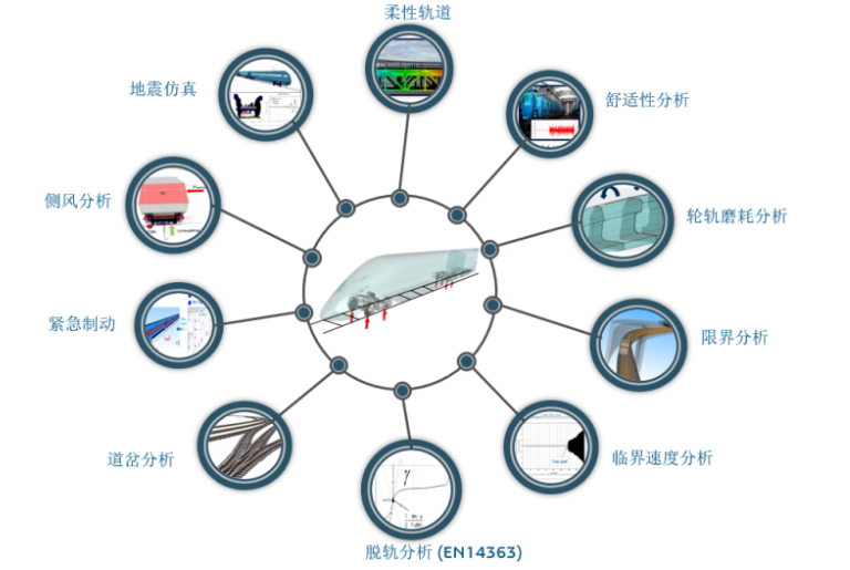 数字成就“中国速度”｜Simpack助力中国铁路创新发展 - 知乎
