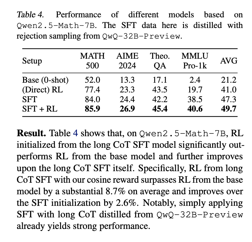 [大模型 28] deepseek-r1 长链思维 Long CoT 的机制研究 - 知乎