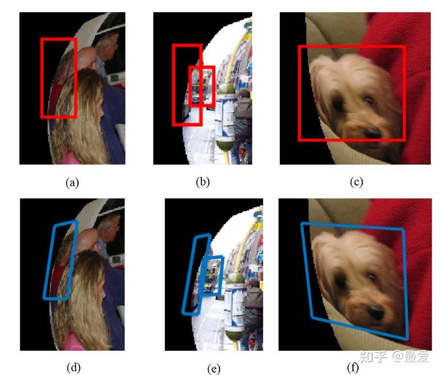 FIsheyeDet: A Self-study and Contour-based Object Detector in Fisheye ...