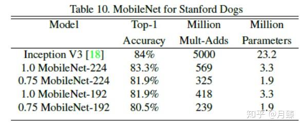 MobileNet v1模型详读 - 知乎