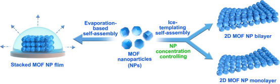 平均2天一篇JACS的MOF材料，又有新进展了 - 知乎