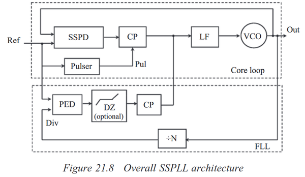 Chapter 21 Sub-sampling PLL techniques - 知乎