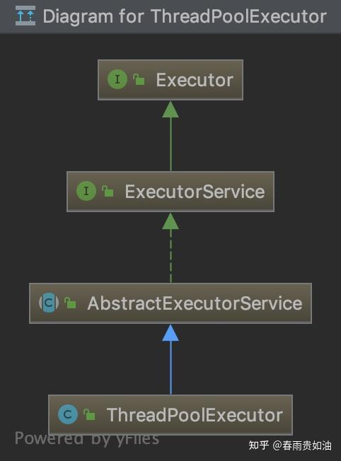 Java多线程（十二）线程池 - 知乎