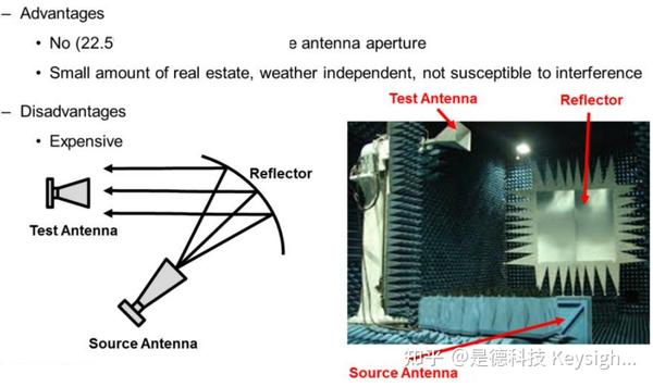天线原理和天线测量 Antenna Theory and Antenna Measurement Fundamentals - 知乎
