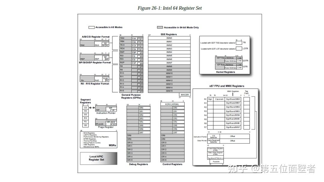 CPU TechTalk:x86/x64架构概述 - 知乎