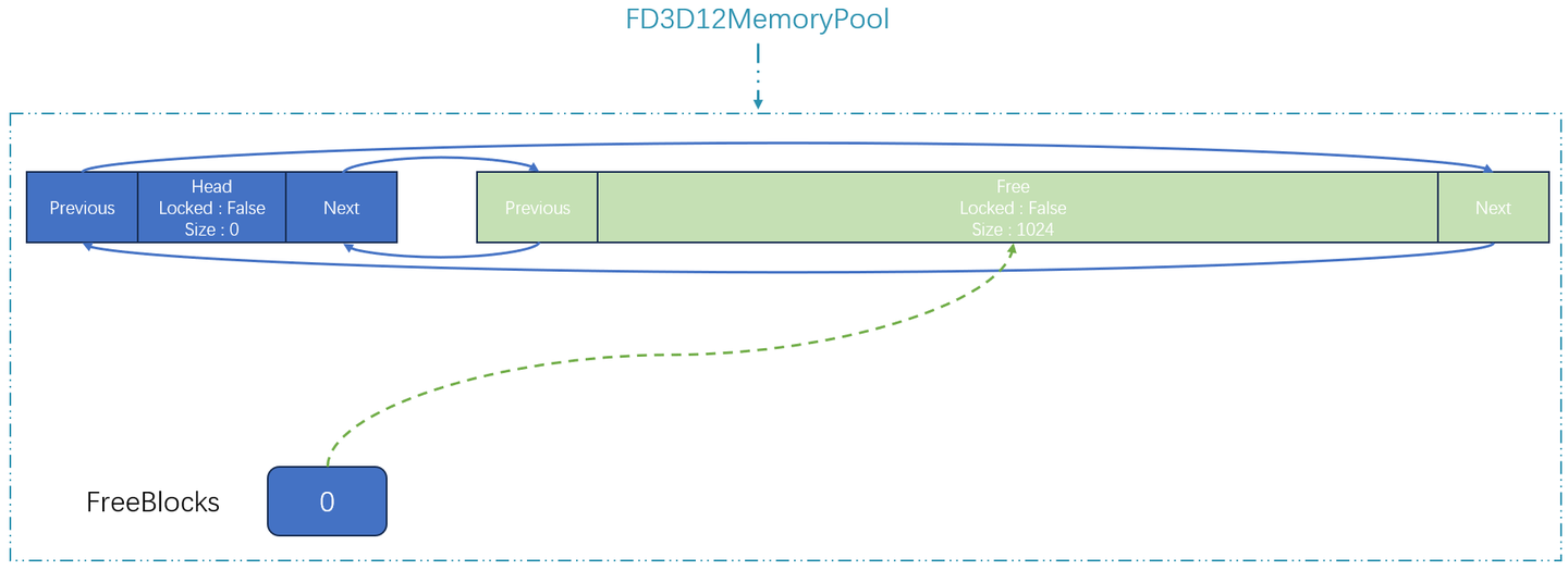 UE5 显存管理03-PoolAllocator - 知乎