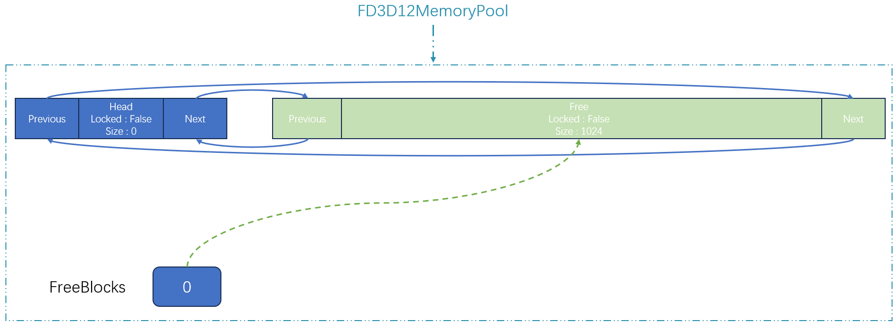 UE5 显存管理03-PoolAllocator - 知乎