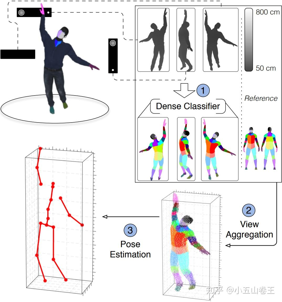 Real-Time Human Motion Capture with Multiple Depth Cameras 直译 - 知乎