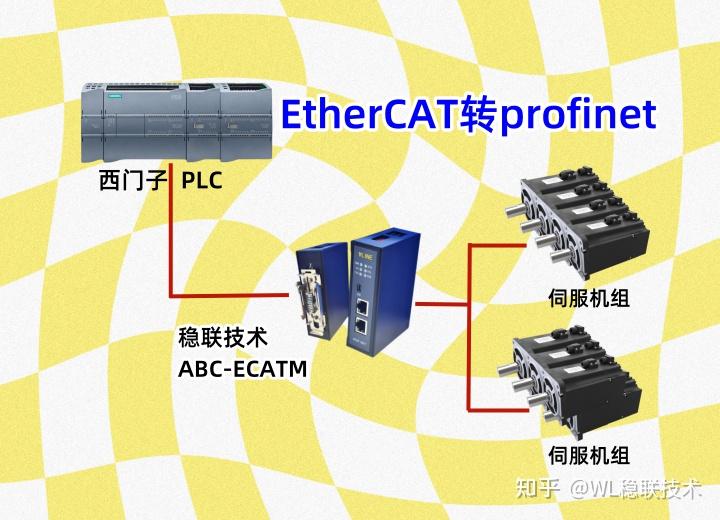 etherCat转profinet转etherCat快速轻松实现装瓶机械手臂的系统集成应用 - 知乎