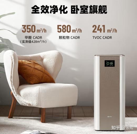 352空气净化器怎么样,哪款好?图表对比和推荐352空气净化器型号352X86C、X88C和X66C - 知乎