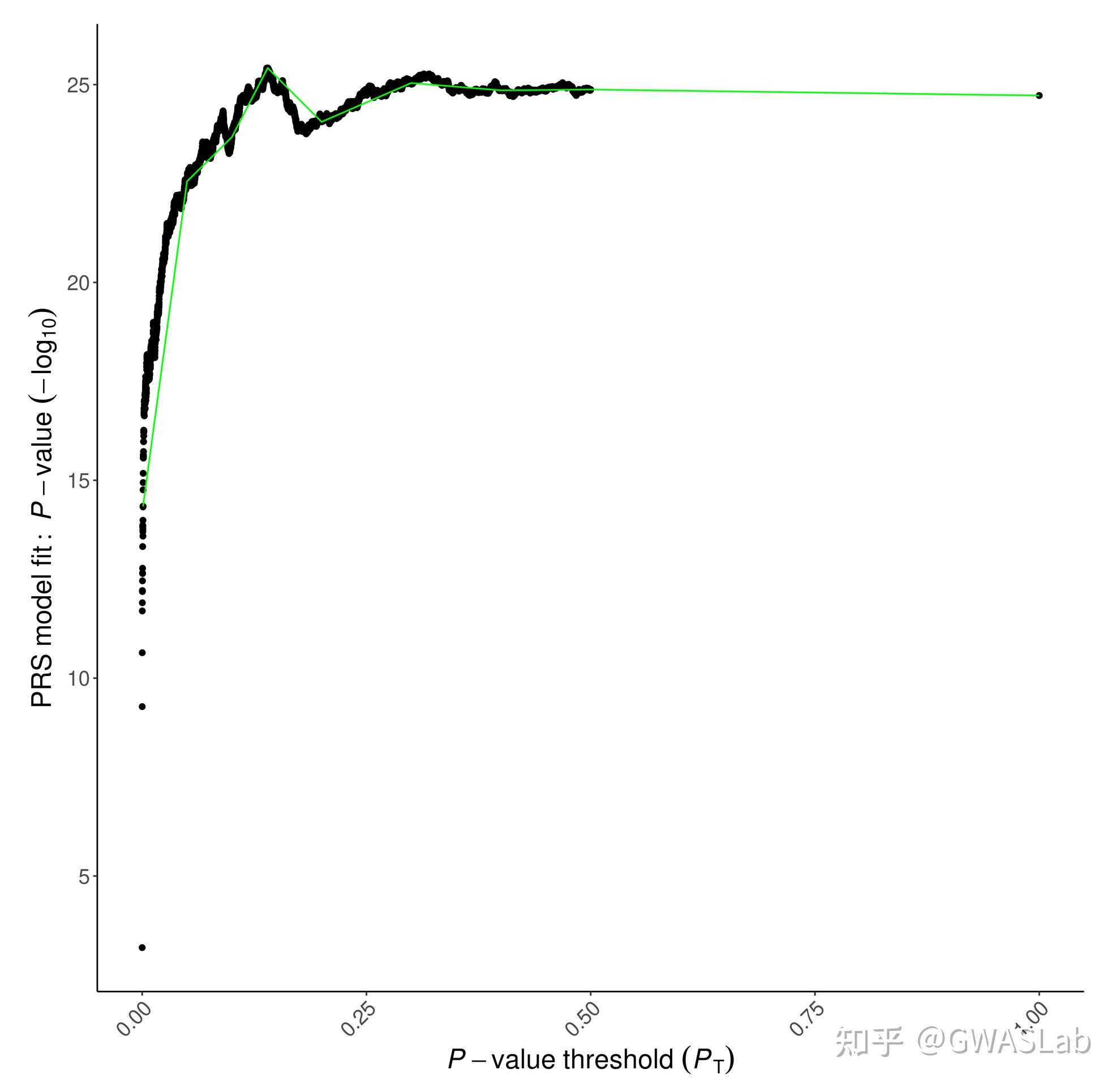 多基因风险分数 PRS( Polygenic risk score)系列之三：使用PRSice计算PRS（C+T方法） - 知乎