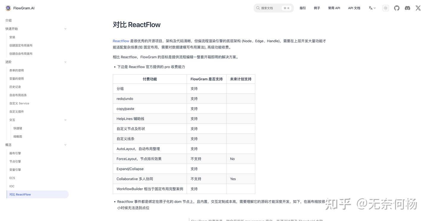扣子coze的AI工作流搭建技术，开源项目FlowGram流程搭建引擎 - 知乎