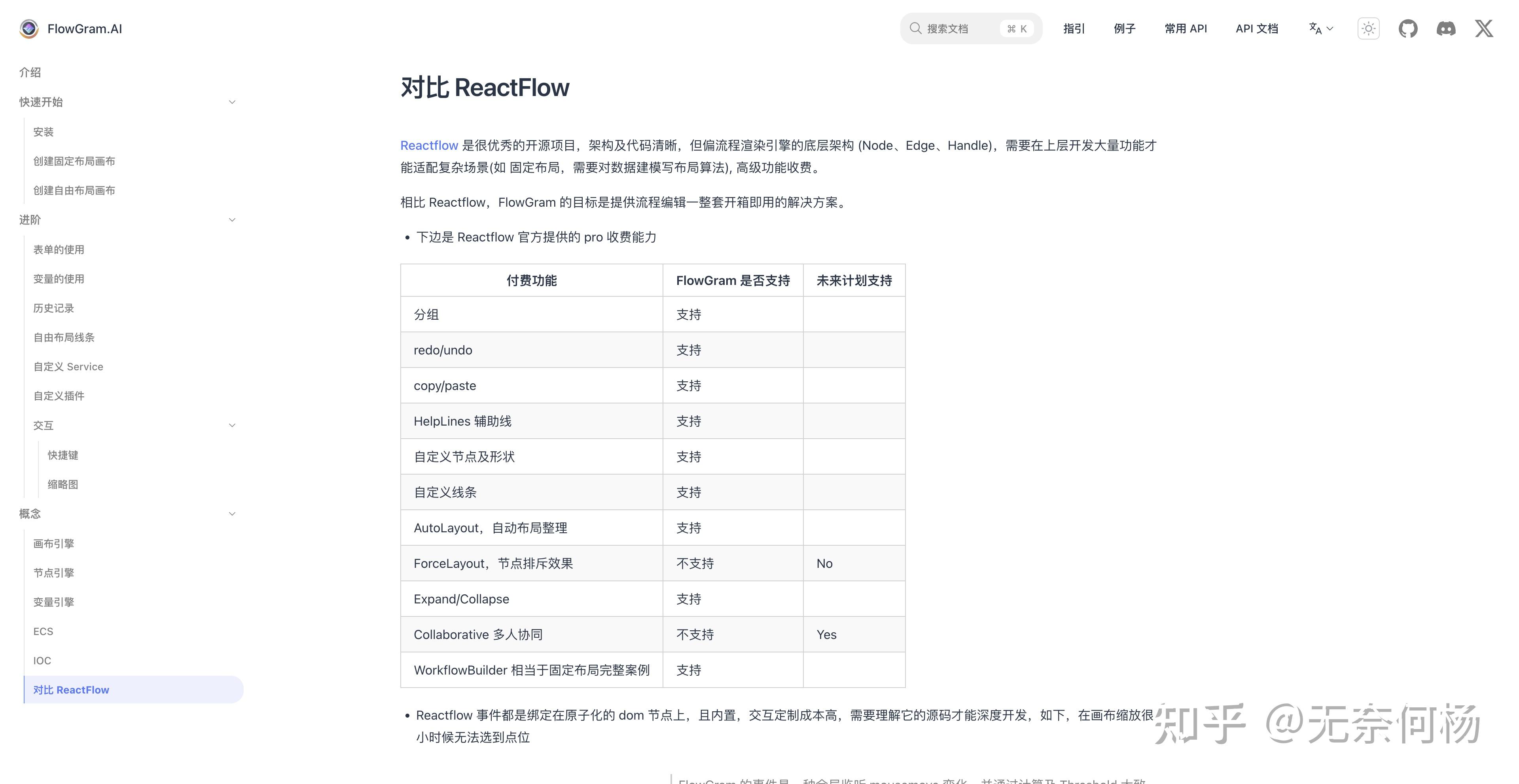 扣子coze的AI工作流搭建技术，开源项目FlowGram流程搭建引擎 - 知乎