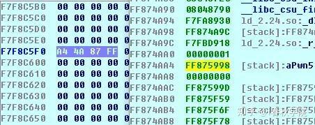 CTF必备技能丨Linux Pwn入门教程——stack canary与绕过的思路 - 知乎