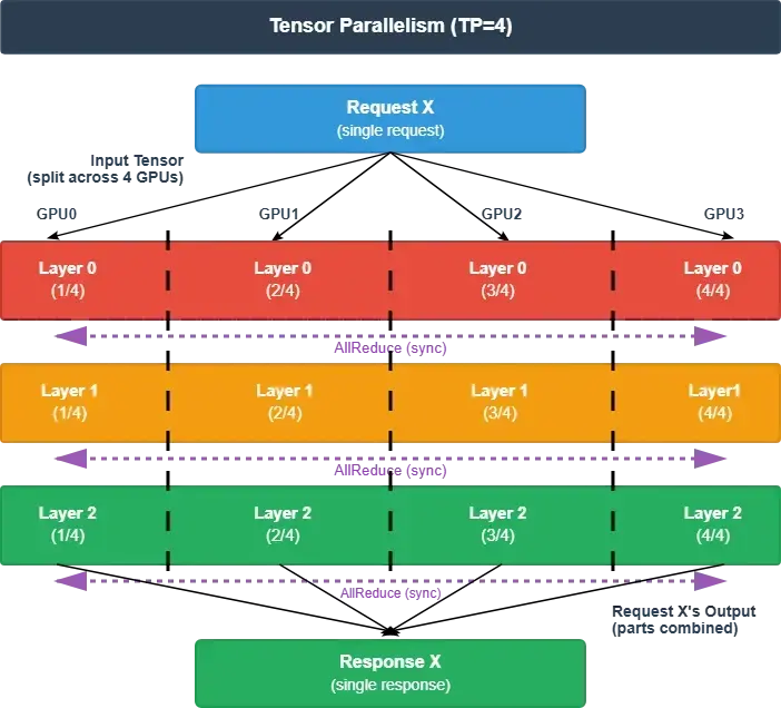 vLLM MoE 调优手册（上篇）：TP、DP、PP 与 Expert Parallelism 实战指南 - 知乎