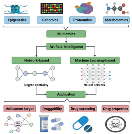 【医药.Design】全面步入AI时代！AIDD—抗癌新药研发反内卷的“破局者” - 知乎