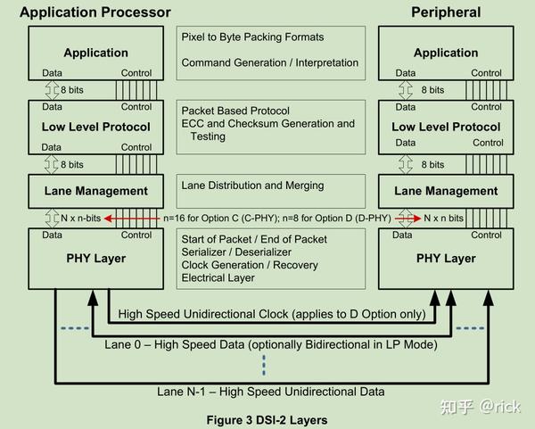智能座舱架构与芯片- (7) 显示篇 下 - 知乎