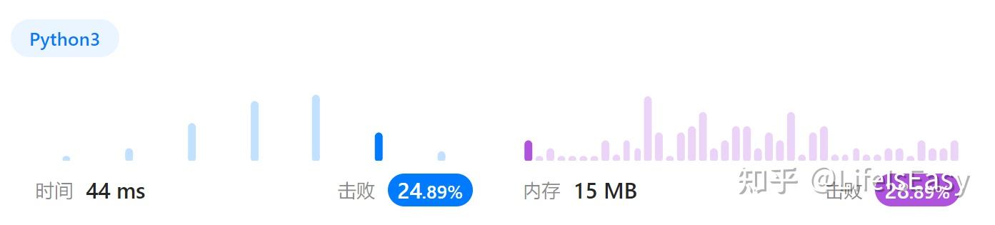 Leetcode 1805 字符串中不同整数的数目 知乎 