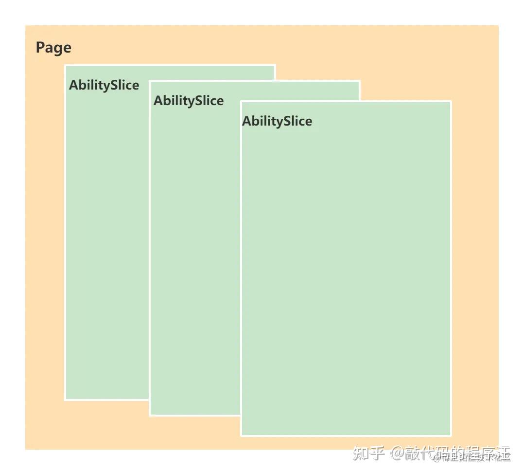 HarmonyOS（鸿蒙）基础——页面 - 知乎