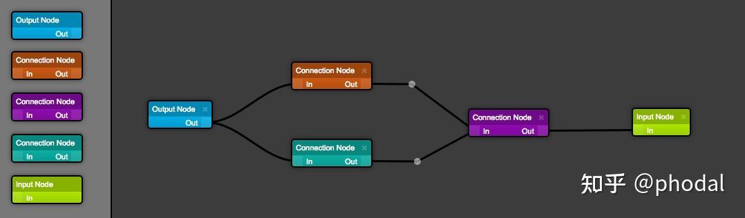 Transflow：Quake 是如何构建以 DSL 为核心的低代码系统？ - 知乎