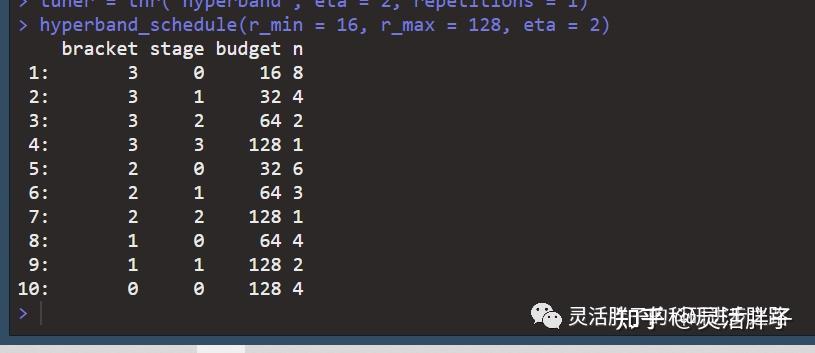 mlr3book学习之旅_第5章（1）_高级调参方法和黑盒优化 - 知乎